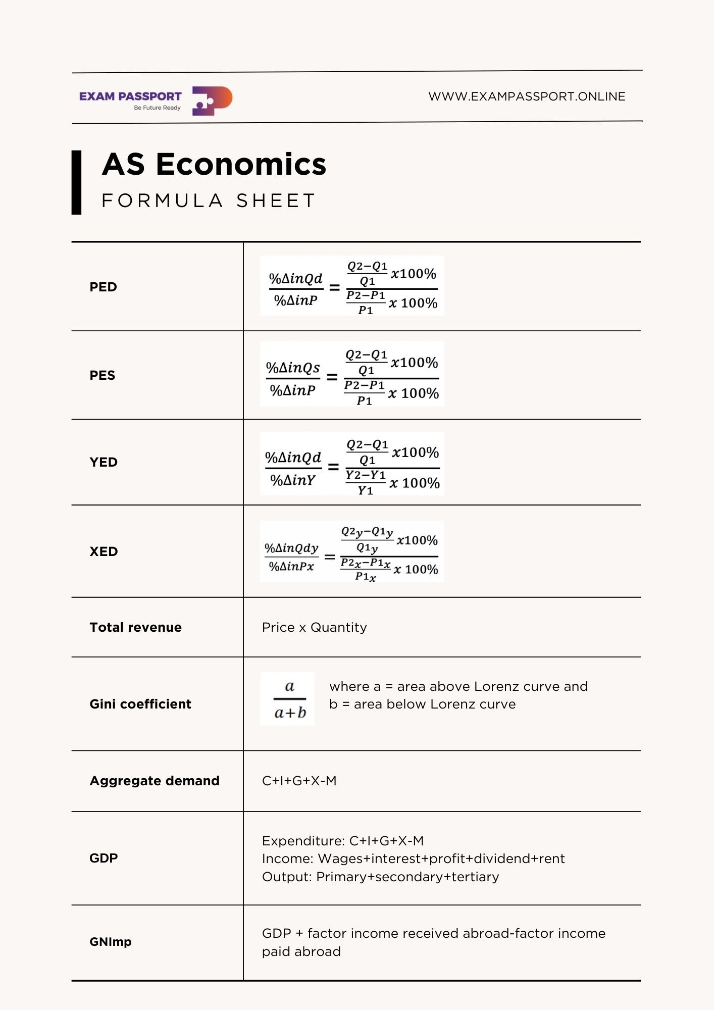 A-level Economics Formula Sheets | ExamPassport